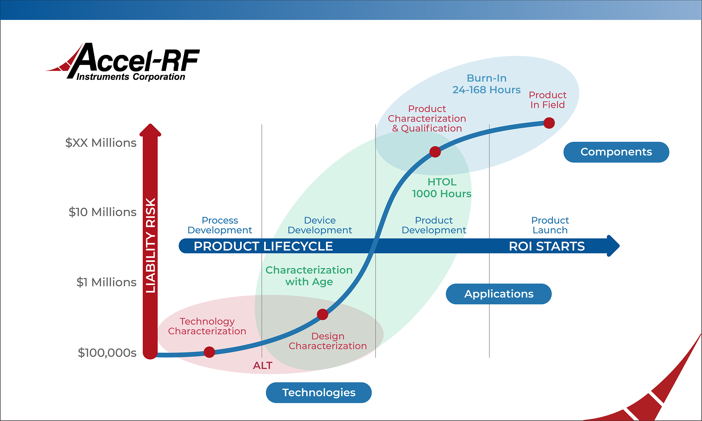 The Guide To Semiconductor Reliability Testing
